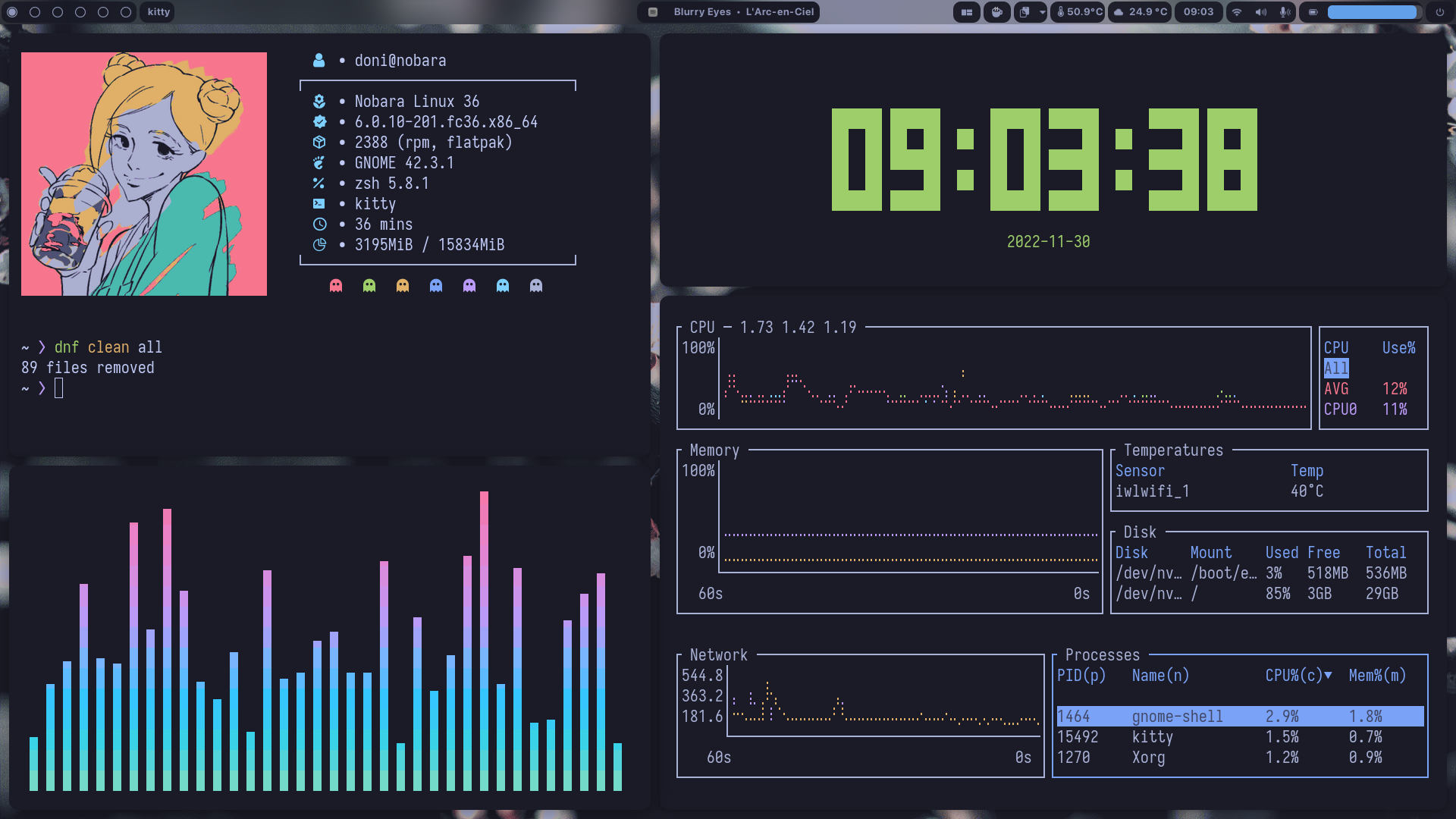 My Journey Of Ricing Arch Linux Peterpf dev